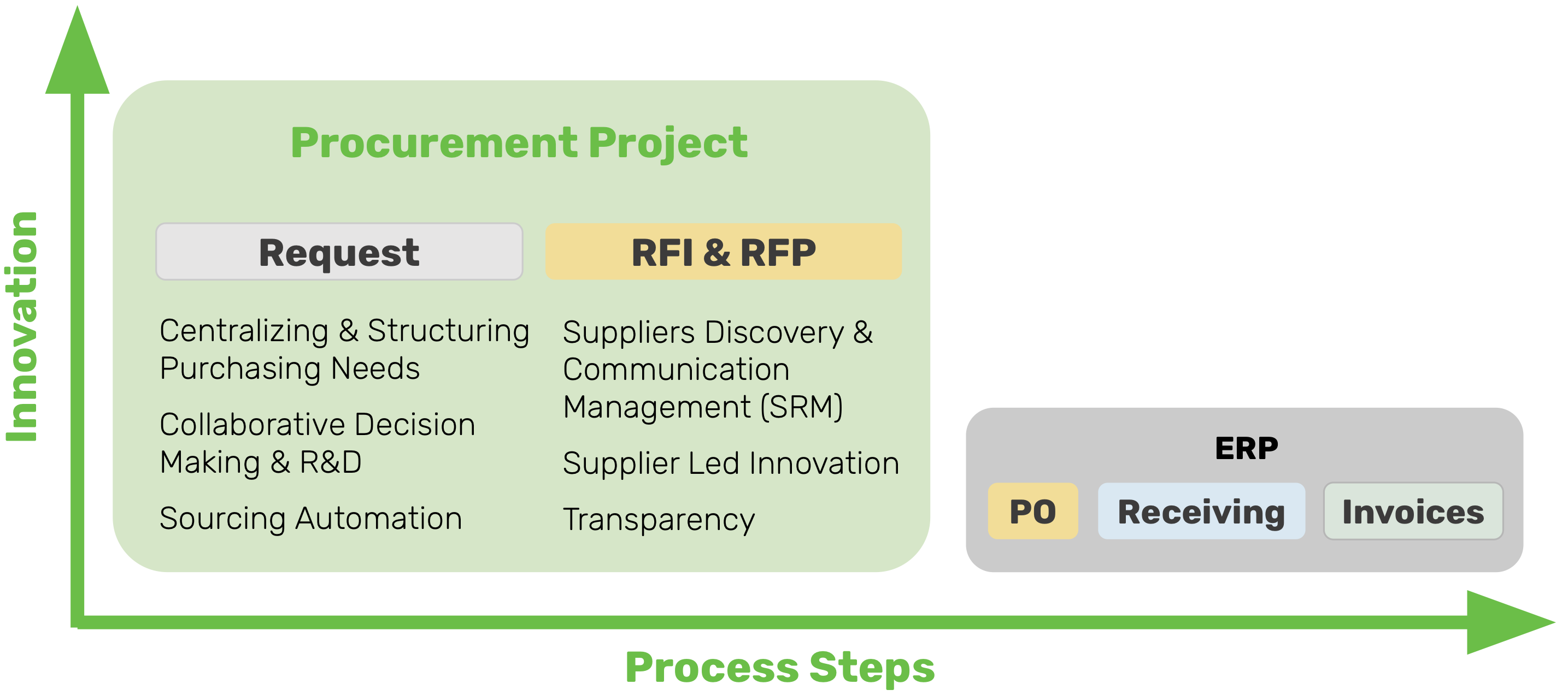 How To Manage Project Procurement Challenges